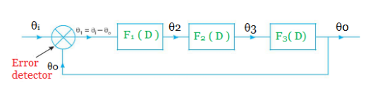 EDUCATION BLOG: Closed - Loop Transfer Function