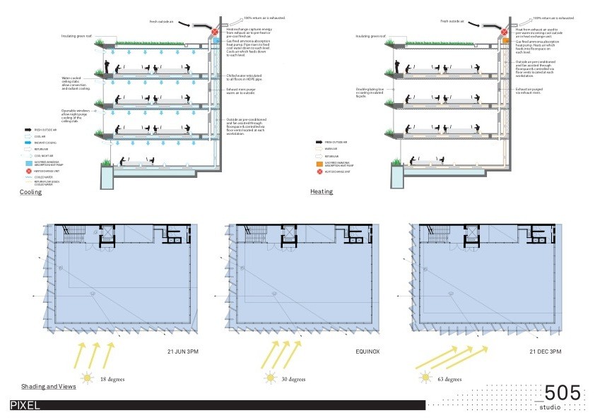 Pixel Building / Studio505 / Australia