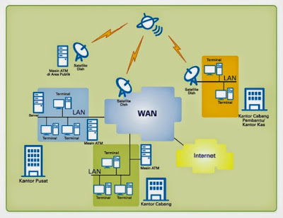 Jaringan WAN (Wide Area Network): Makalah Jaringan WAN (wide area network)