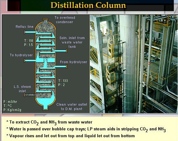 Engineers Guide: How to Design and Construct A Distillation Column ...
