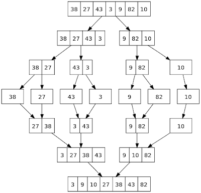 Merge Sort - Geek Factorial