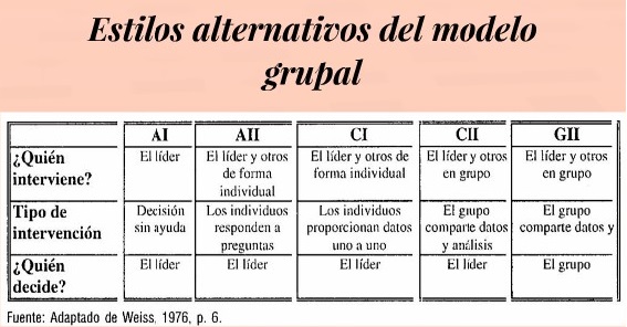 El blog de Irvin : MODELO NORMATIVO DE VICTOR VROOM Y PHILIP YETTON