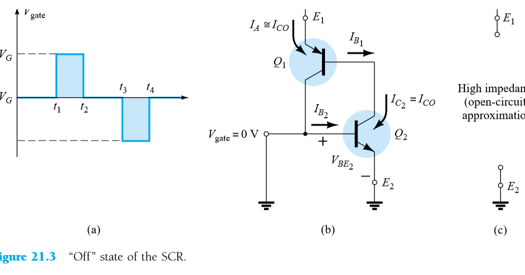 Praktikum Elektronika dan Sistem Digital: "Off" and "On" State of the SCR