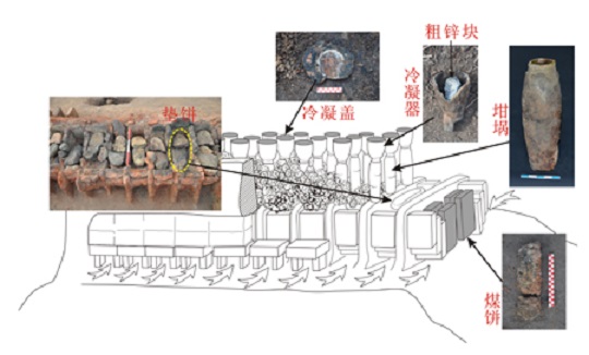 Ancient zinc mining and metallurgy site discovered in China's Hunan ...