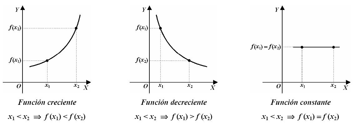 Portfolio de Noowii14: Funciones (II)