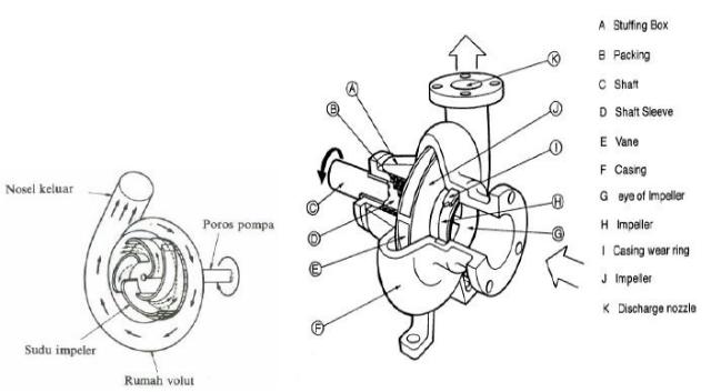 Jenis-Jenis Pompa Irigasi Dan Karakteristik Pengoperasian - Panduan ...