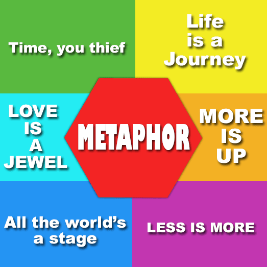 Metaphor, Simile, and Symbol | Mayani Putri Bintang