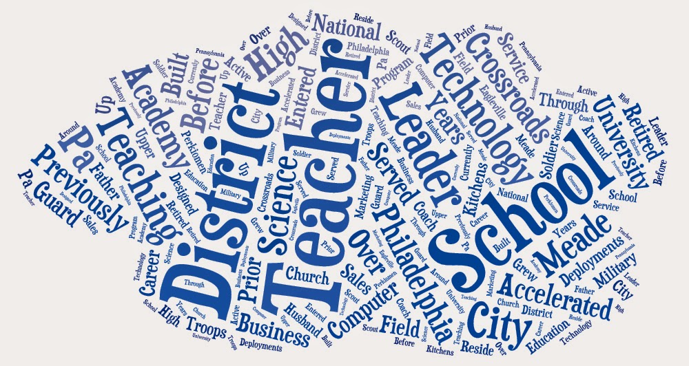 Word Cloud Personal Reflection Project 2014