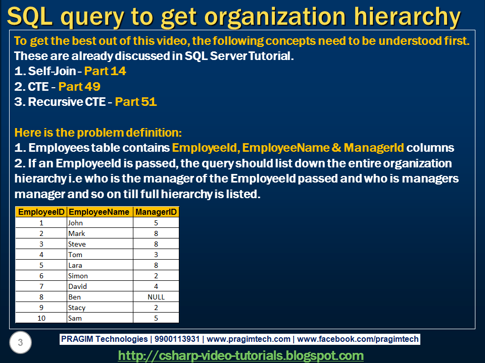 Sql server, .net and c# video tutorial: Part 2 - SQL query to get ... Sql server, .net and c# video tutorial: Part 2 - SQL query to get ...