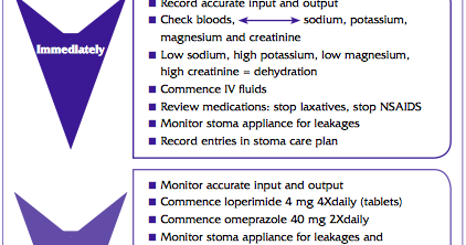 UK Trauma Protocol Manual: High Output Stoma