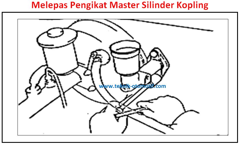 Cara Melepas (Membongkar), Memeriksa dan Memasang Master Silinder ...