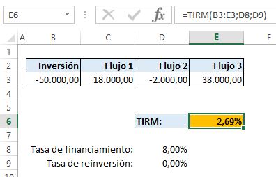 témporaExcel: Análisis de viabilidad empresarial con la función TIRM de ...