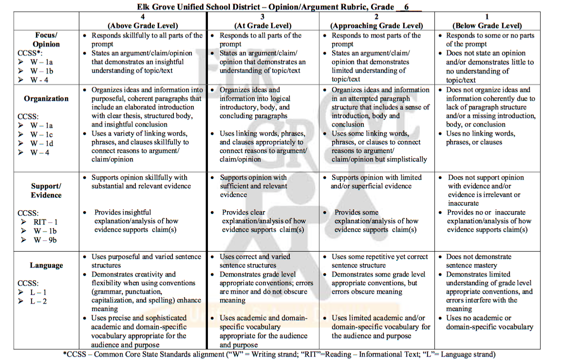 Assessment Of Language Literacy Assessment Tools assessment-of-language-literacy-assessment-tools