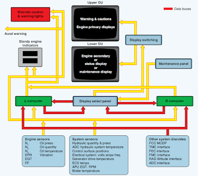 Aircraft Electronic Flight Information Systems | Aircraft Systems