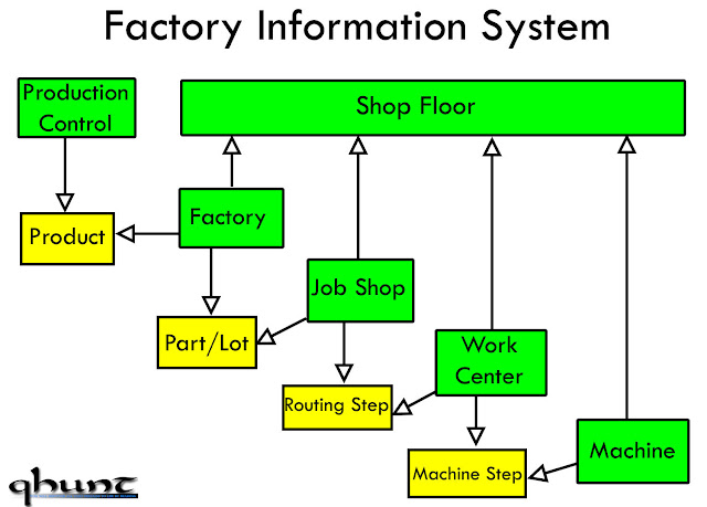 What is Shop Floor Data Collection System? - Q Hunt