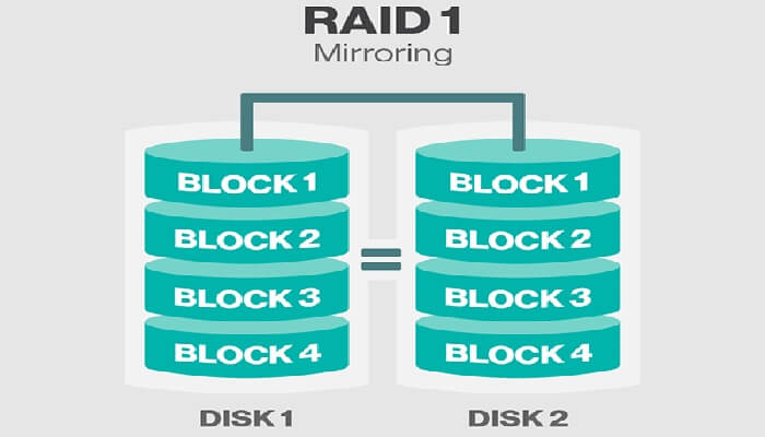 Mengenal Apa Itu Teknologi RAID? ( Redundant Array Of Independent Disk ...