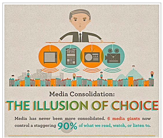 Imagery and Culture SP2013: Media Controls the World but Who Controls ...