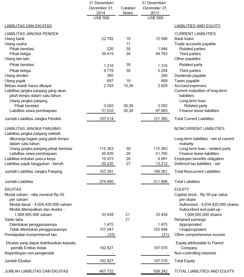Naive Independent Investor: Financial Statement Analysis part 1
