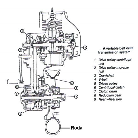 Transmisi (Gear box) | INFORMATION