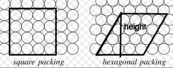 Data Science, etc: Optimal circle packing