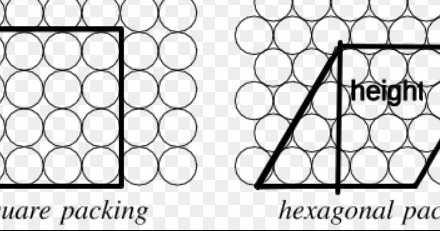 Data Science, etc: Optimal circle packing