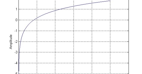 Electronics And Communication B Tech B E Matlab Program To Generate Logarithmic Curve 