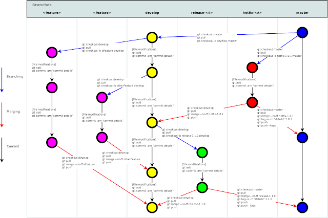 Programming Rants: Introduction to gitflow