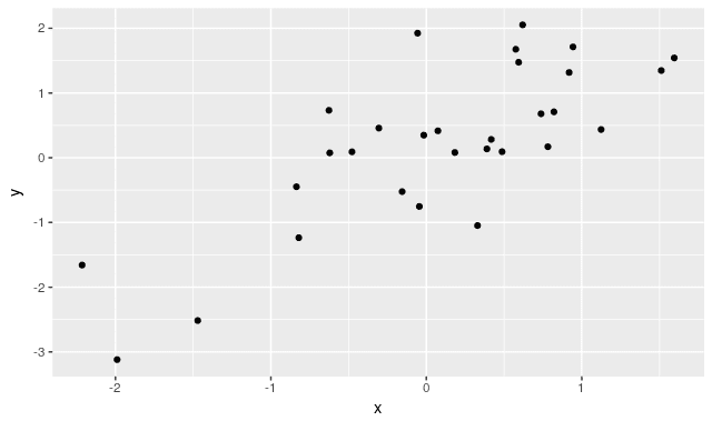 Biolearnr Regression Lines In Ggplot