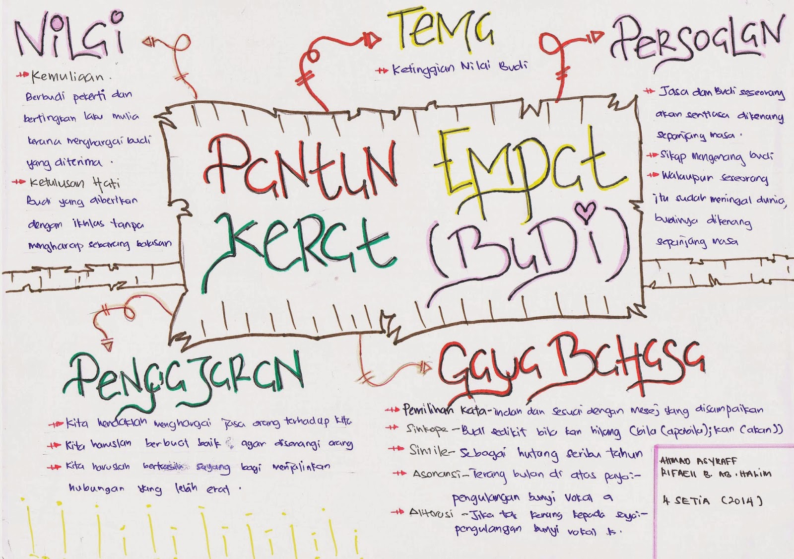 Peta Minda BMSPM: T4 SETIA 2014