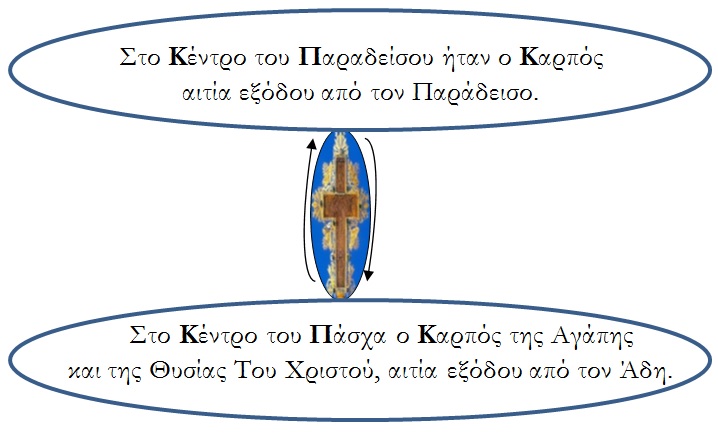 ΕΛΛΑΔΑ + ΟΡΘΟΔΟΞΙΑ: Περί υγείας και φωτισμού