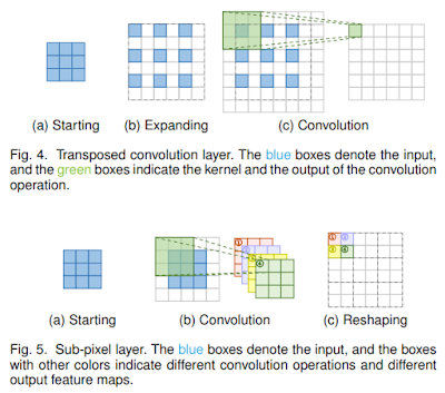 Jaejun Yoo's Playground: 2019