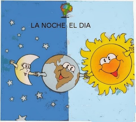 Érase una vez: La Tierra, el Sol y la Luna