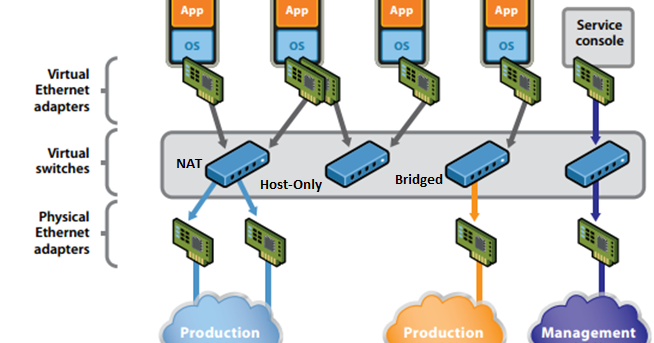 Cara Kerja dan Konfigurasi Jaringan Virtual pada VMware | Linux™