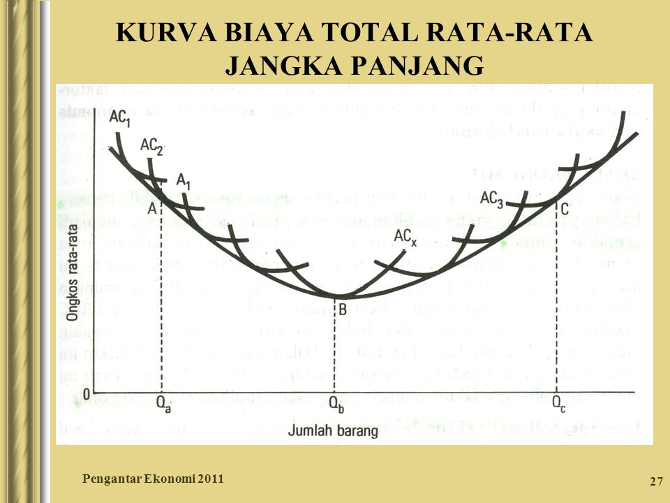 syifaaprilya: menganalisis biaya jangka panjang