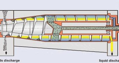 Stock Solids Control Equipment: Horizontal Decanter Centrifuge's ...