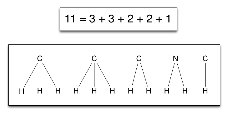 How many isomers of C4H11N are there?