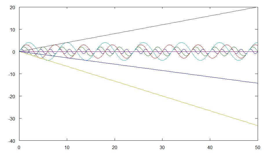 Music, Math, and Martial Arts
