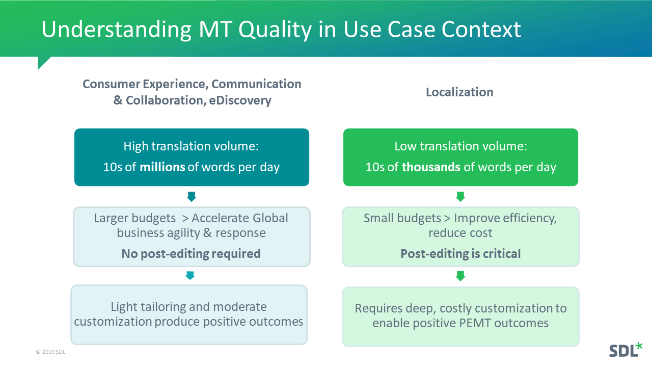 eMpTy Pages: Understanding MT Quality - What Really Matters?