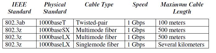 Categories of Ethernet ~ AeonDtech