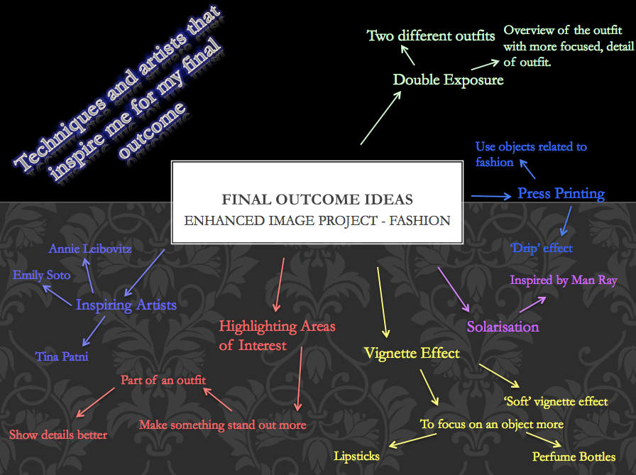 Liz Robson Photography: Final Outcome Idea and Plans