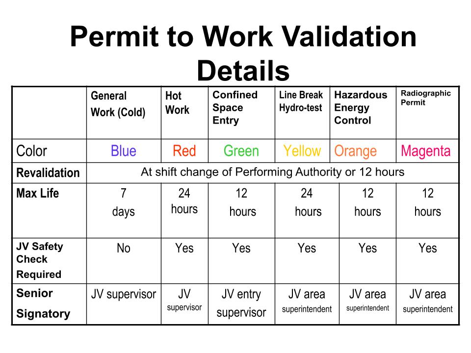 Safety work permit ppt