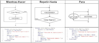 PseInt - Estructuras Repetitivas ~ Telematics
