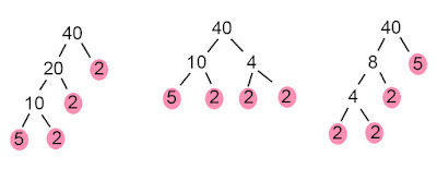 1001 Math Problems: Factor Trees