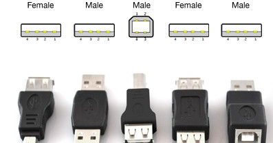 QCC Australia: USB Cable. What are different types of USB Cables & USB ...