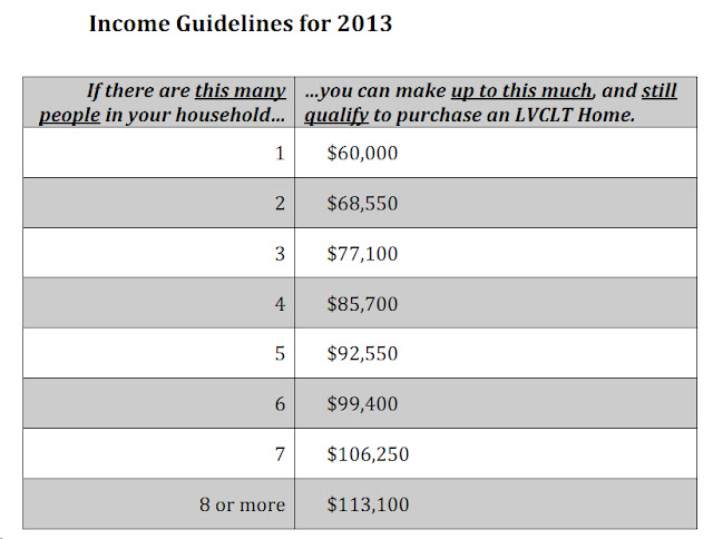 LVCLT - Latest News: 2013 Income Guidelines