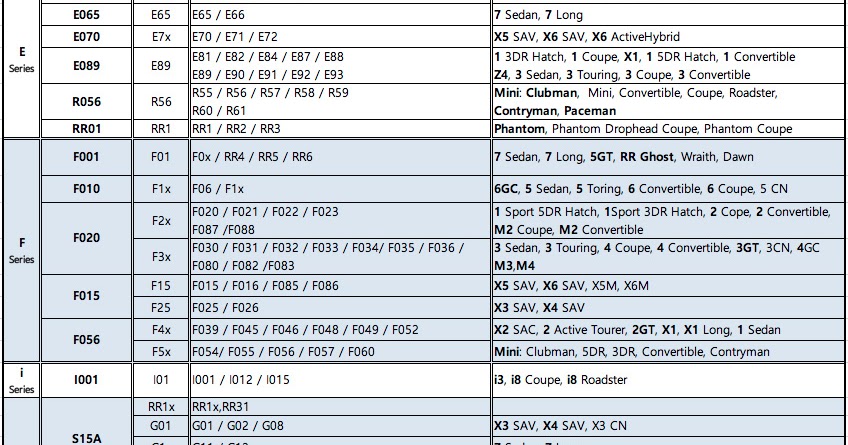 Bimmer Crew: [Coding] BMW F/G Coding Cheat Codes_치트키