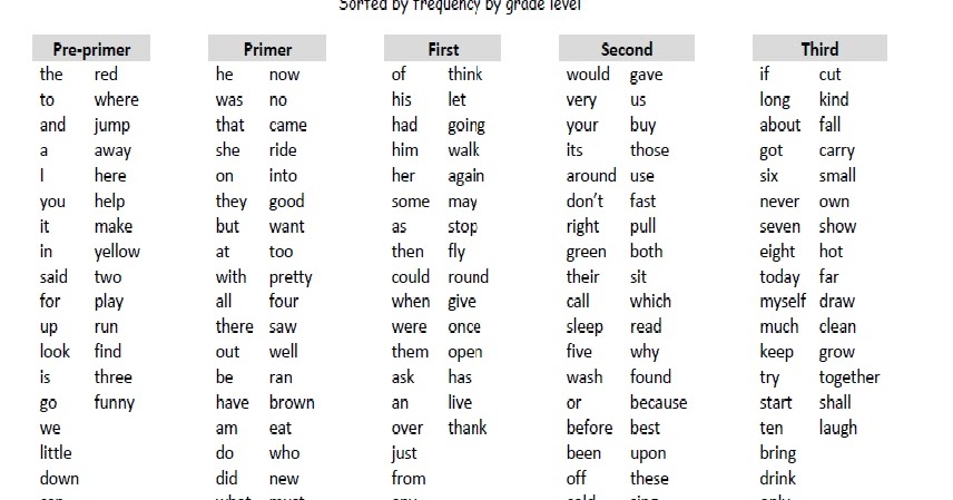 Reading Is Elementary: Sight Word Assessments