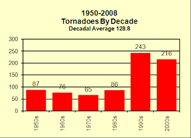 The Formation of Tornadoes and All of that Other "Lovely" Stuff...: How ...