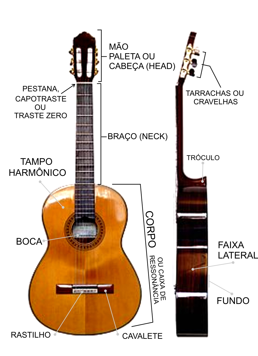 Tatah's Blog: Coisas que você, que quer começar a tocar violão, precisa ...