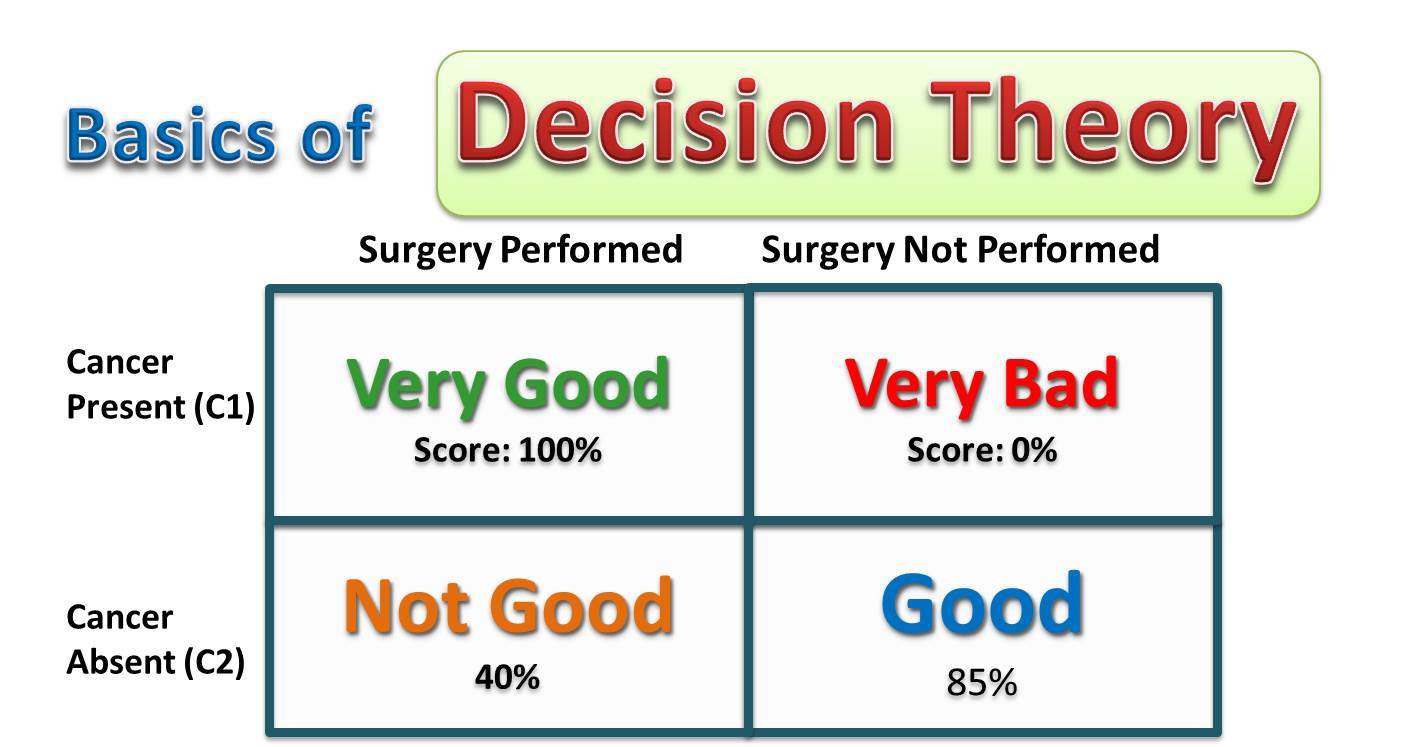 Decision Theory